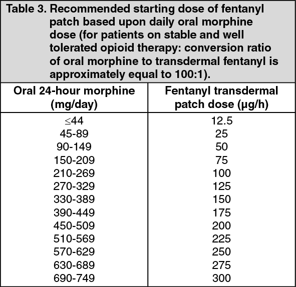 Fendermal Dosage/Direction for Use | MIMS Philippines