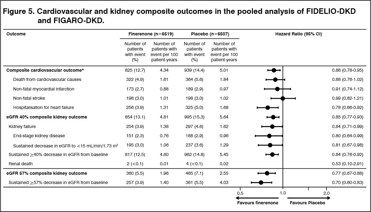 Firialta Mechanism of Action | MIMS Philippines