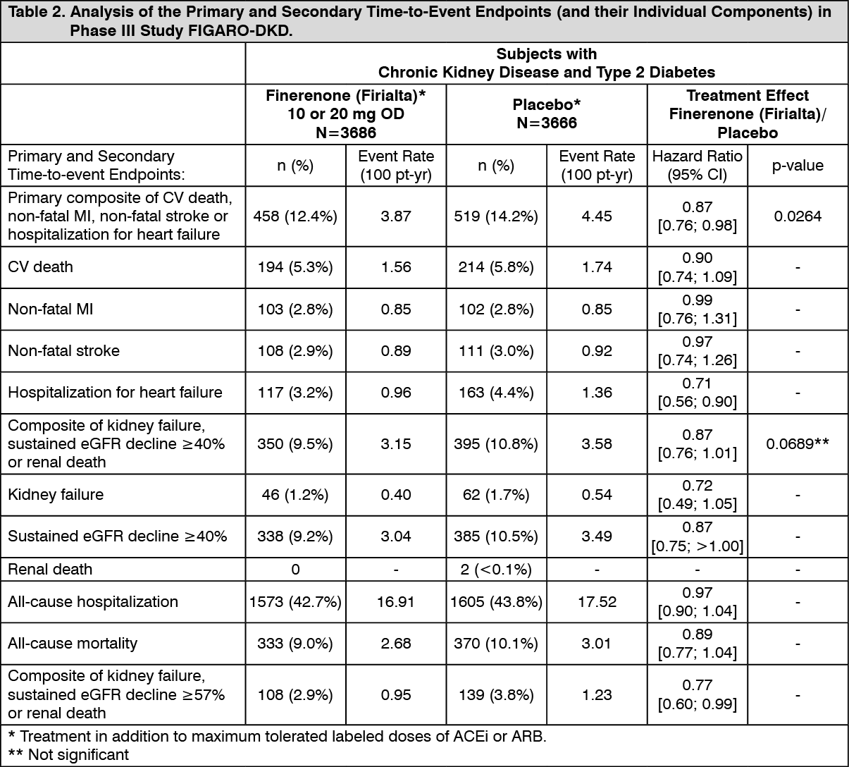 Firialta Mechanism of Action | MIMS Philippines