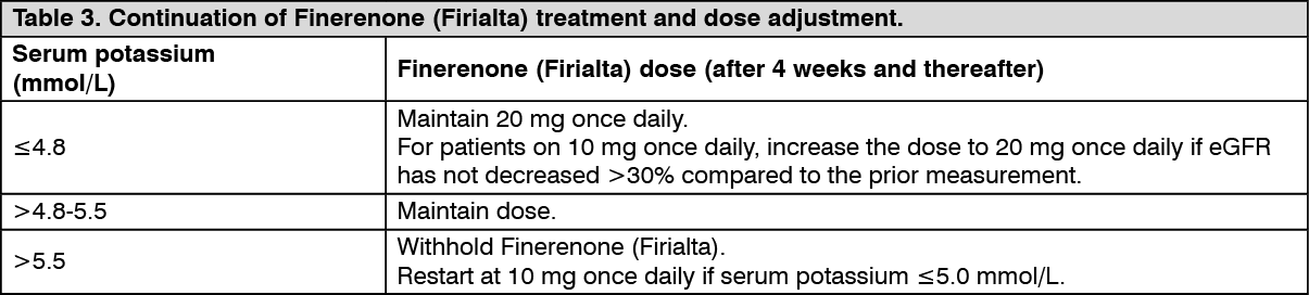 Firialta Dosage/Direction for Use | MIMS Philippines