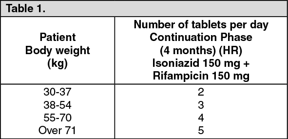 Fixcom 2/Fixcom 3/Fixcom 4 Dosage/Direction for Use | MIMS Philippines