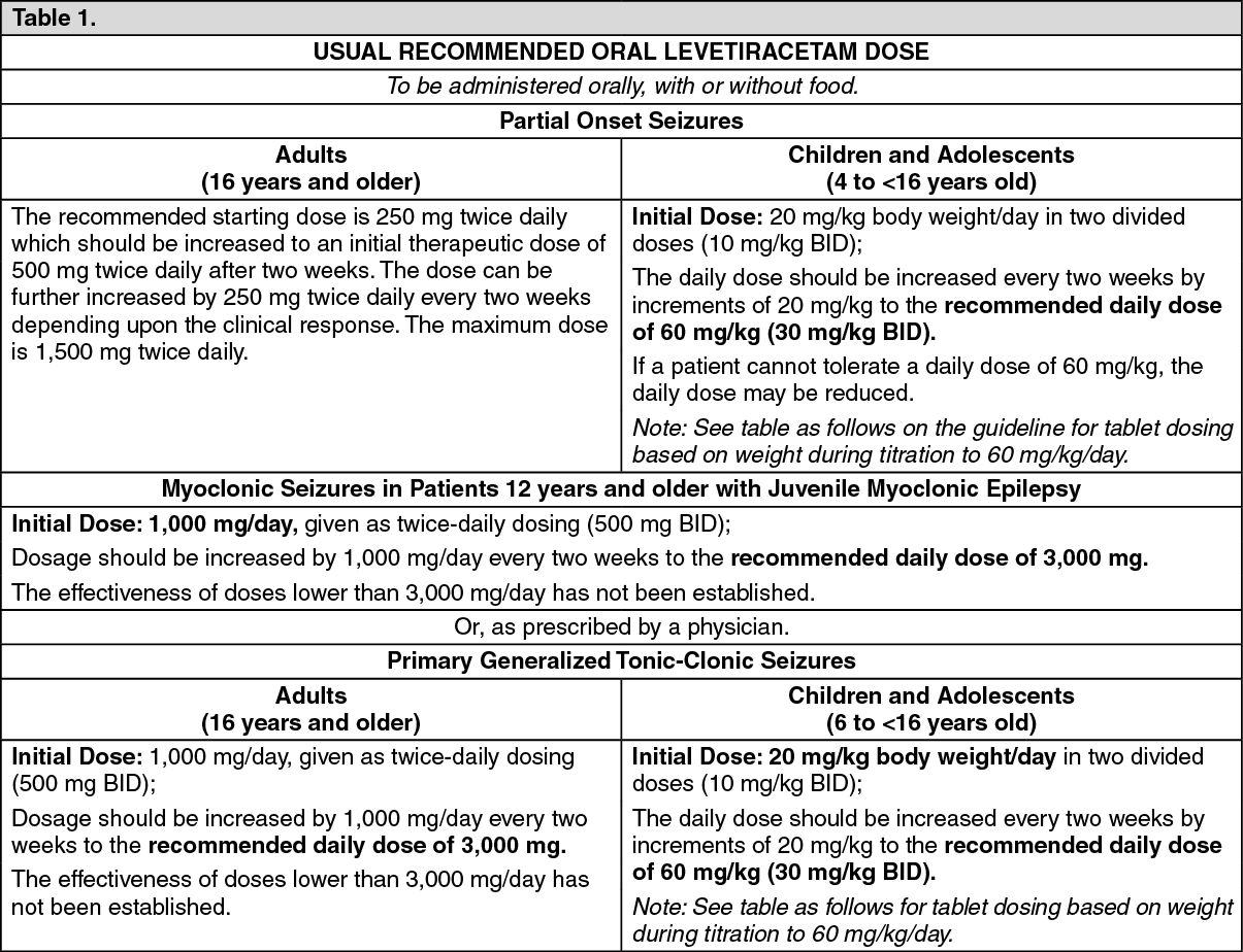 Focale Dosage/Direction for Use | MIMS Philippines