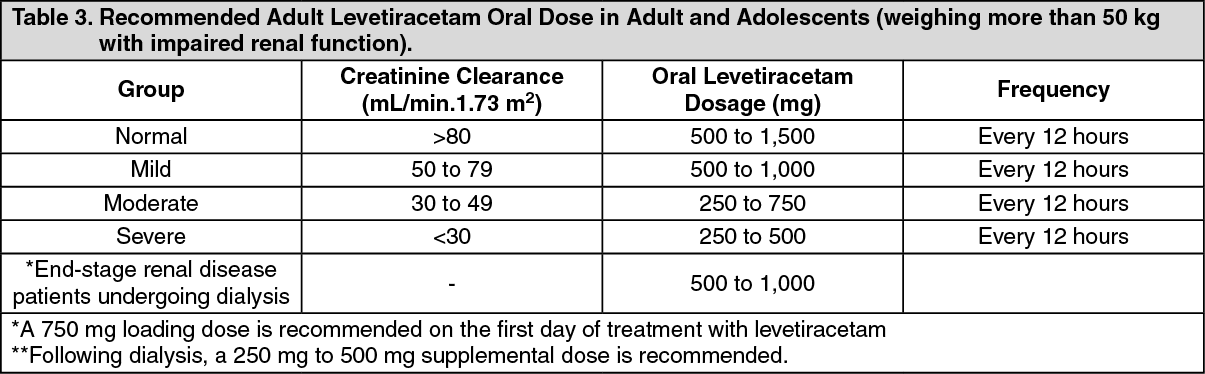 Focale Dosage/Direction for Use | MIMS Philippines