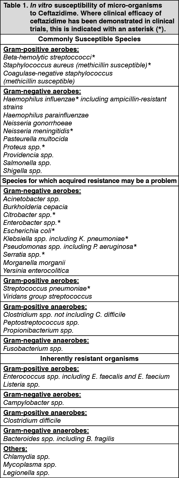 Fortum Mechanism of Action | MIMS Philippines