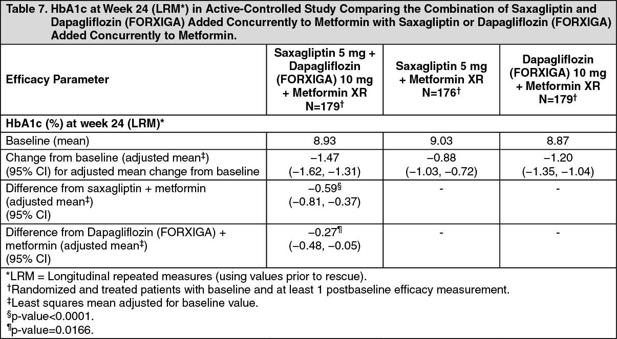 Forxiga Mechanism of Action | MIMS Philippines