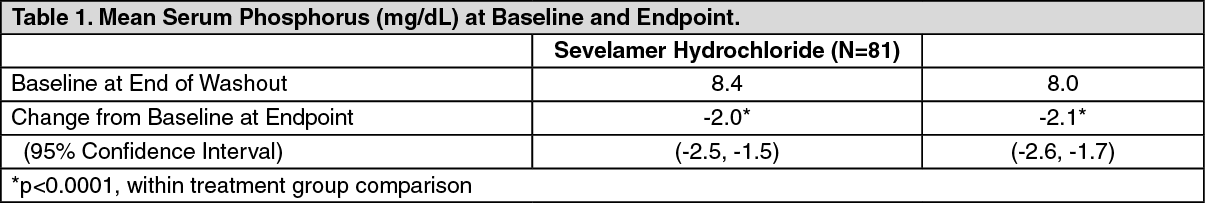 Fosbind Mechanism of Action | MIMS Philippines