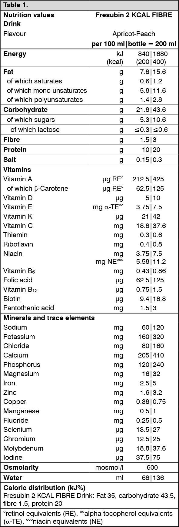 Fresubin 2 kcal Fibre Drink/Fresubin Powder Fibre Description | MIMS ...