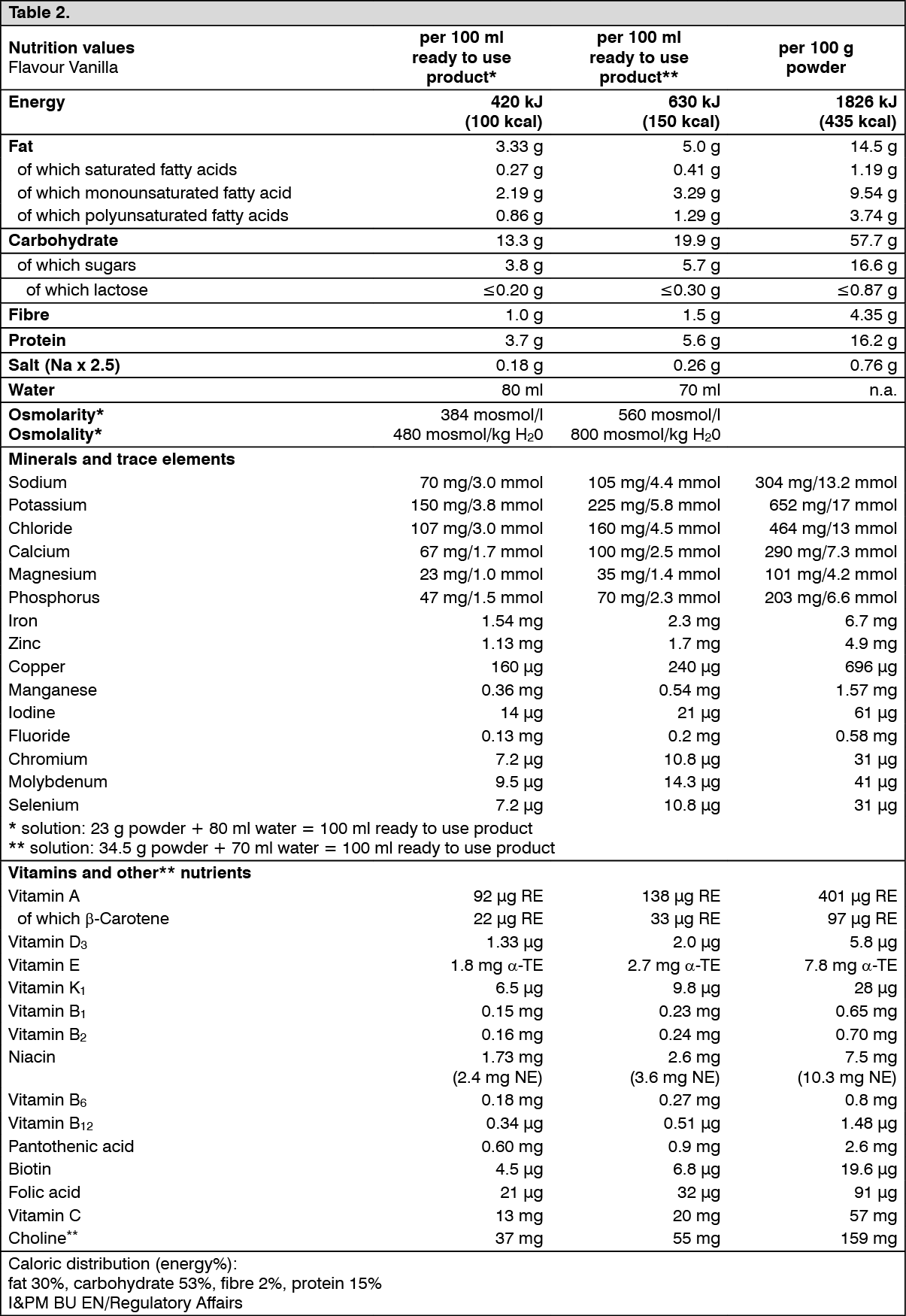 Fresubin 2 kcal Fibre Drink/Fresubin Powder Fibre Description | MIMS ...