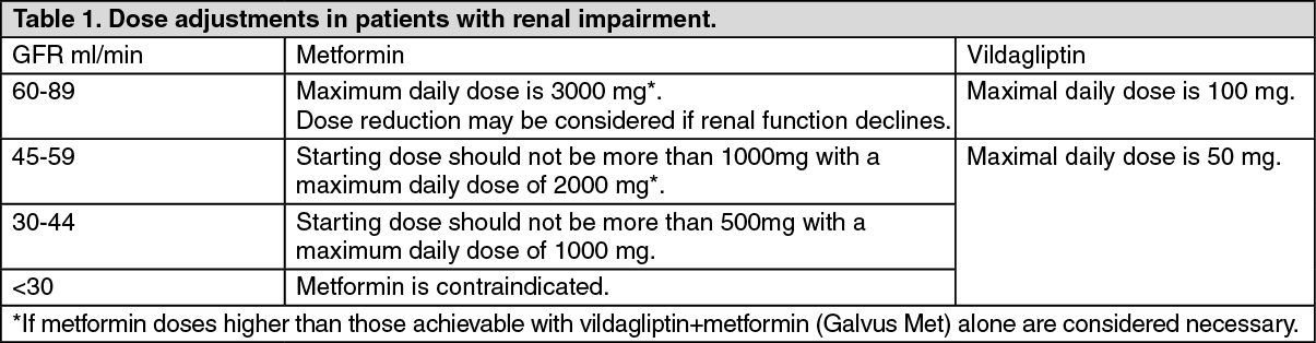 Galvusmet Dosage/Direction for Use | MIMS Philippines