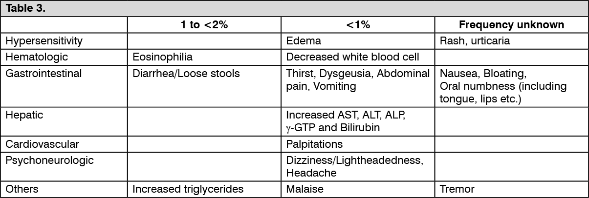 Gasmotin Adverse Reactions | MIMS Philippines