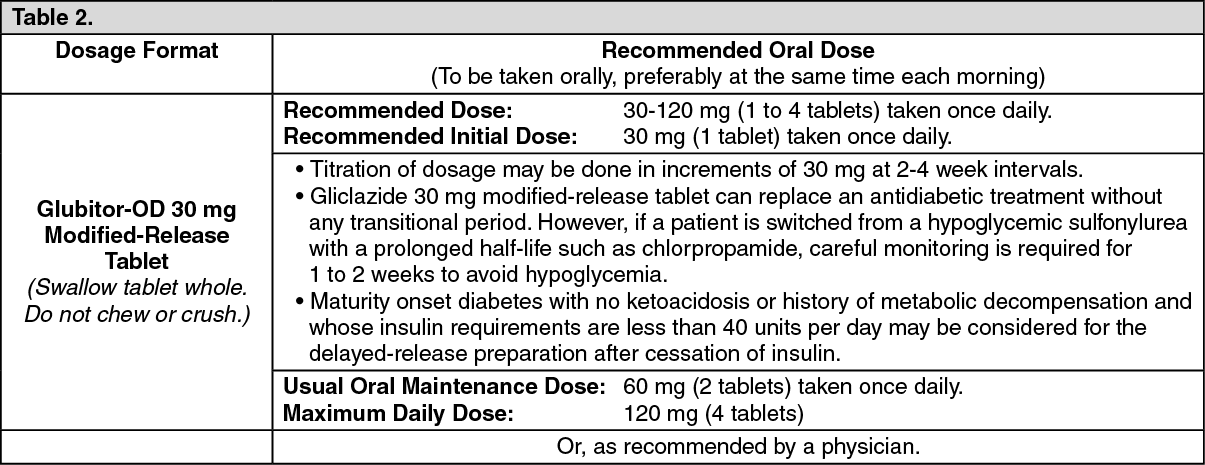 Glubitor/Glubitor-OD Dosage/Direction for Use | MIMS Philippines