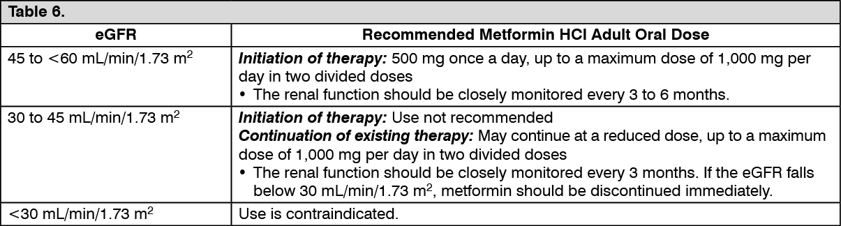 Glumet/Glumet-XR Dosage/Direction for Use | MIMS Philippines