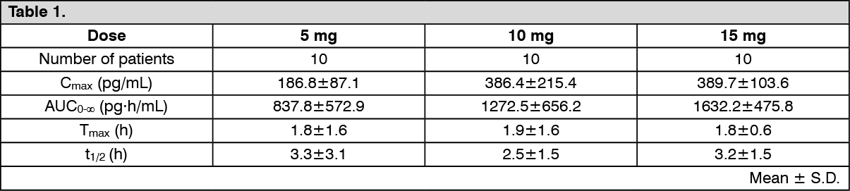 Goofice Mechanism of Action | MIMS Philippines
