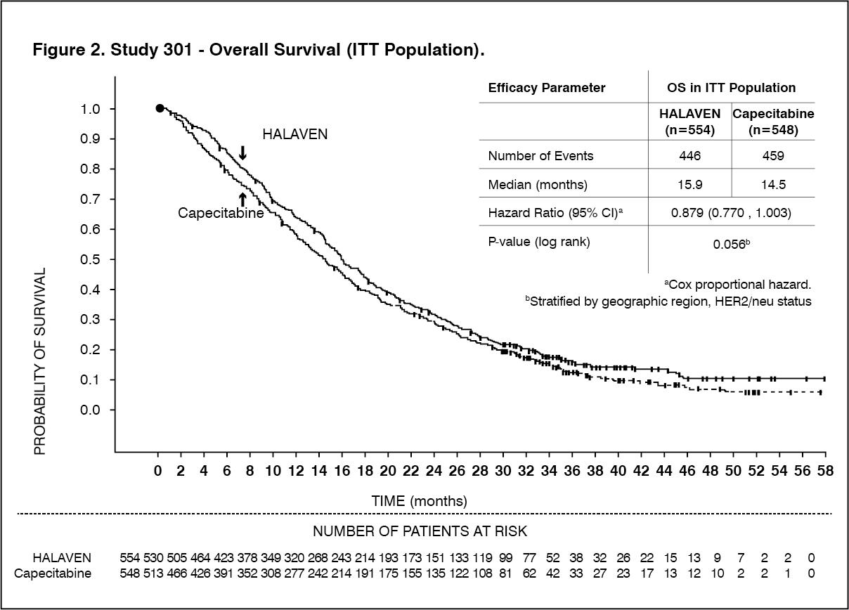 Halaven Mechanism of Action | MIMS Philippines