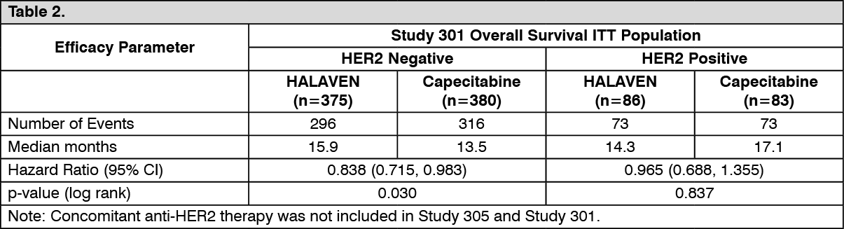 Halaven Mechanism of Action | MIMS Philippines