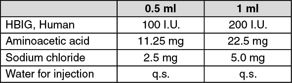 Hepabig Description | MIMS Philippines