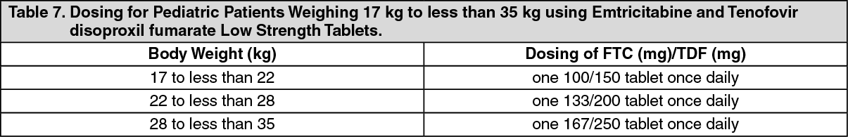 Tenof-Em Dosage/Direction for Use | MIMS Philippines