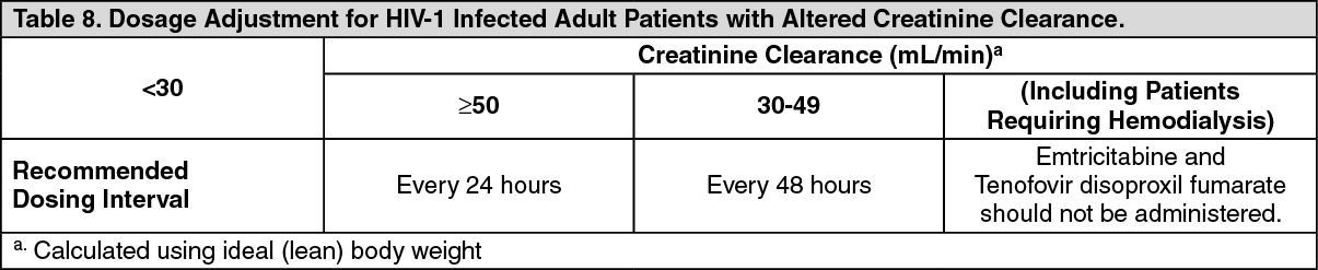 Tenof-Em Dosage/Direction for Use | MIMS Philippines