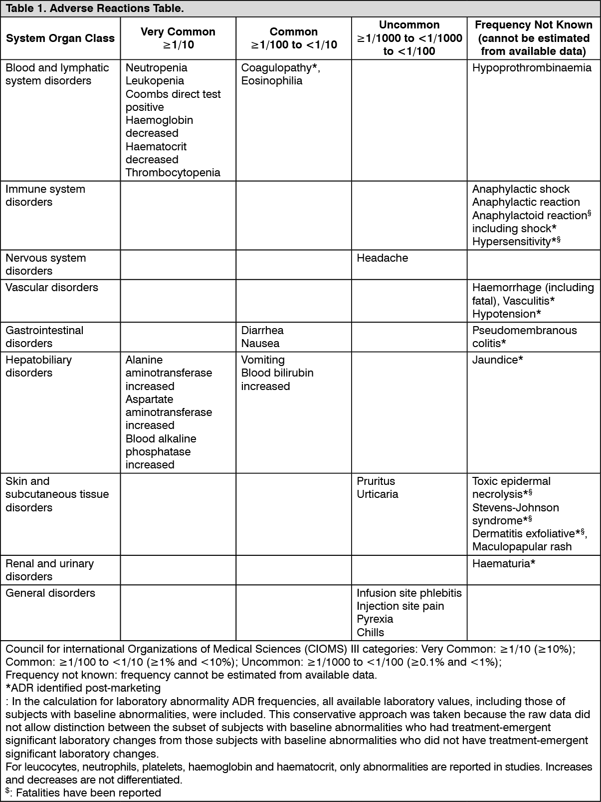 Hi-Perazone Adverse Reactions | MIMS Philippines