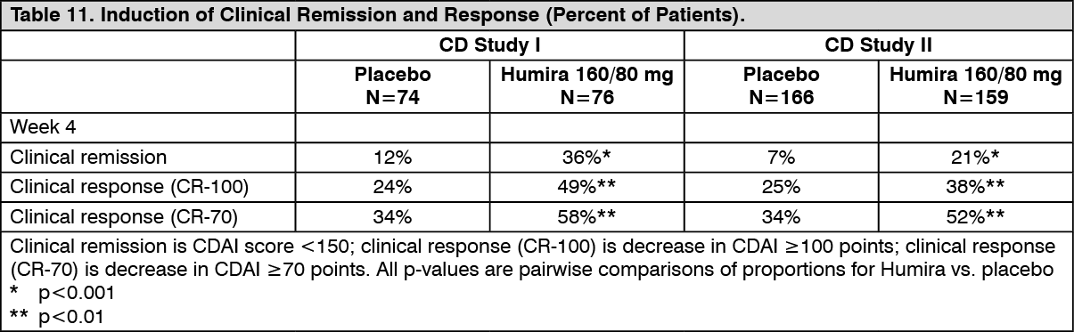 Humira Mechanism of Action | MIMS Philippines