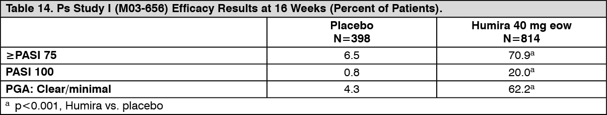 Humira Mechanism of Action | MIMS Philippines