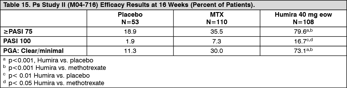 Humira Mechanism of Action | MIMS Philippines