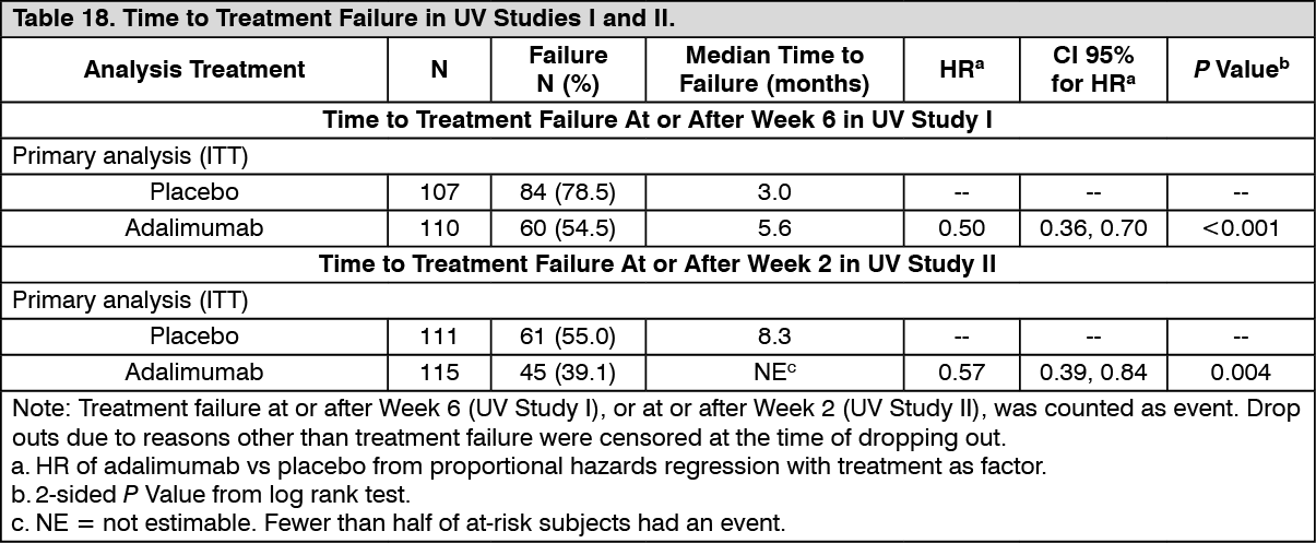 Humira Mechanism of Action | MIMS Philippines