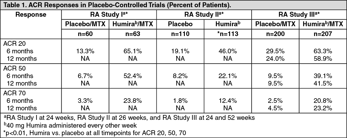 Humira Mechanism of Action | MIMS Philippines