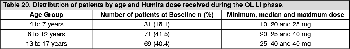 Humira Mechanism of Action | MIMS Philippines