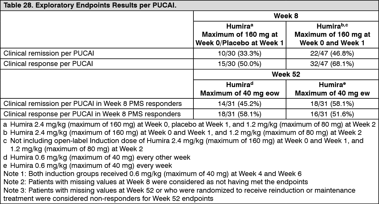 Humira Mechanism of Action | MIMS Philippines