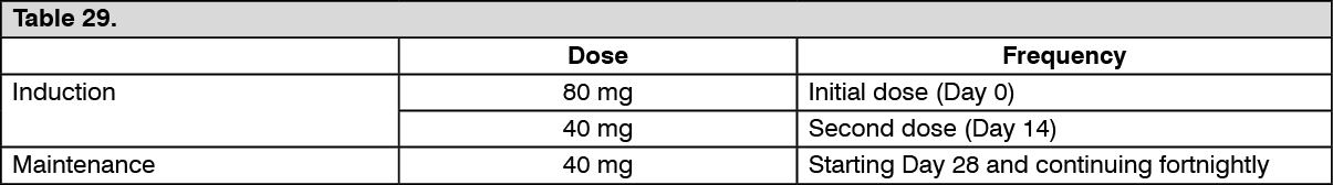 Humira Dosage/Direction for Use | MIMS Philippines