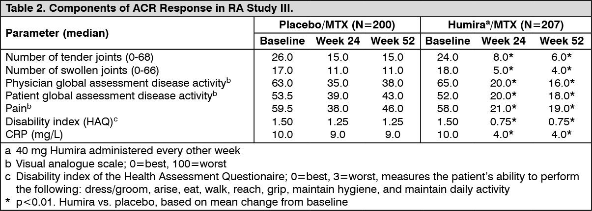 Humira Mechanism of Action | MIMS Philippines