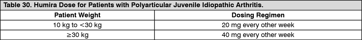 Humira Dosage/Direction for Use | MIMS Philippines