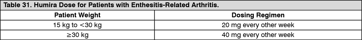 Humira Dosage/Direction for Use | MIMS Philippines