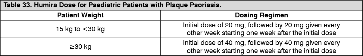 Humira Dosage/Direction for Use | MIMS Philippines