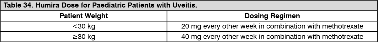 Humira Dosage/Direction for Use | MIMS Philippines