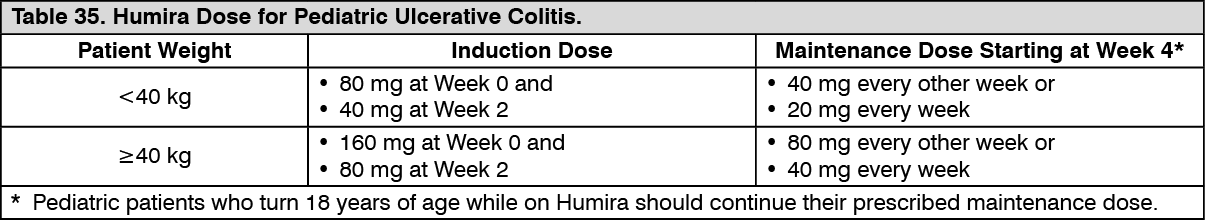 Humira Dosage/Direction for Use | MIMS Philippines