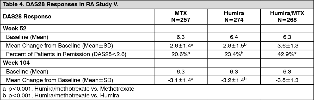 Humira Mechanism of Action | MIMS Philippines