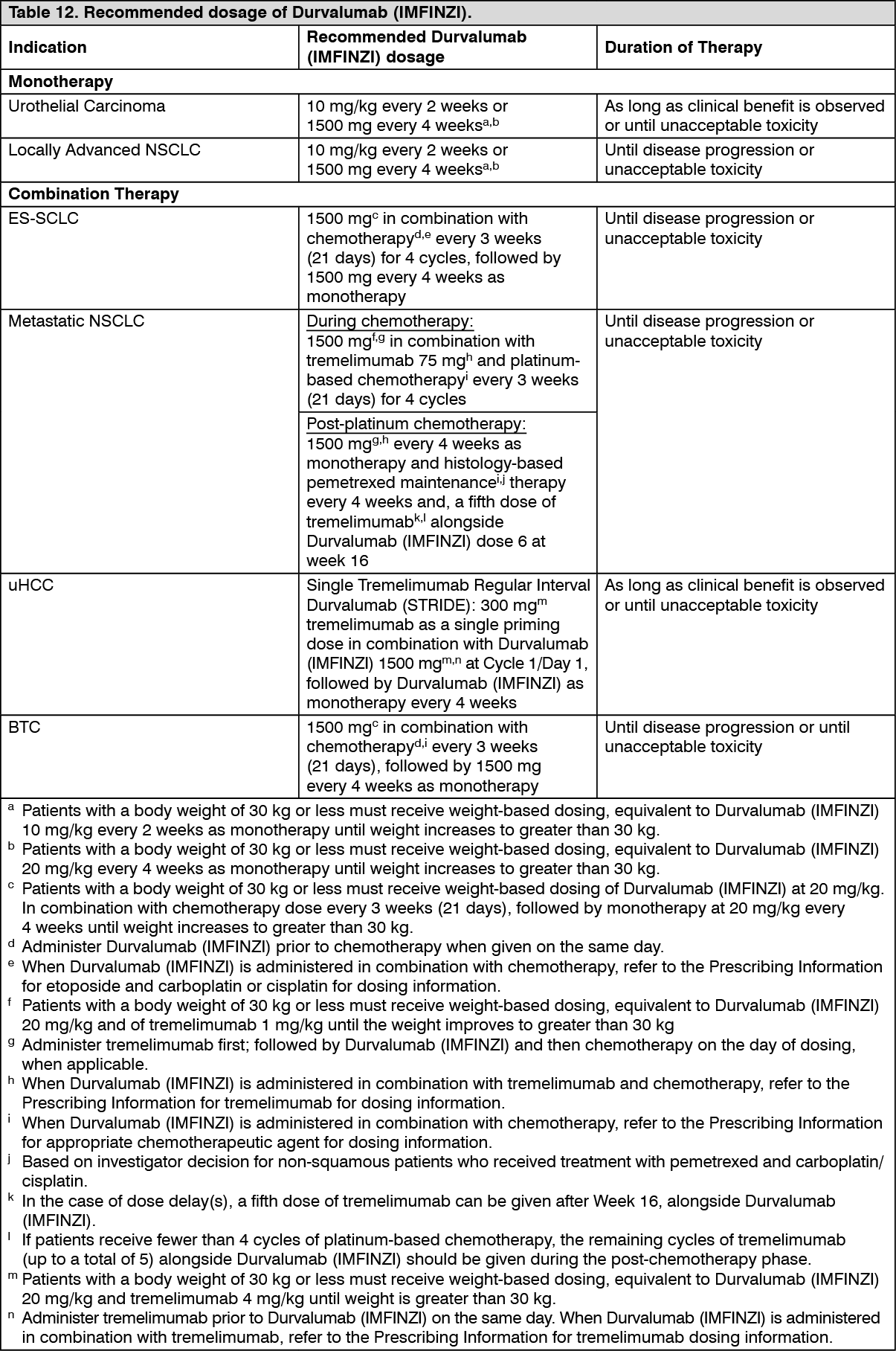 Imfinzi Dosage/Direction for Use | MIMS Philippines