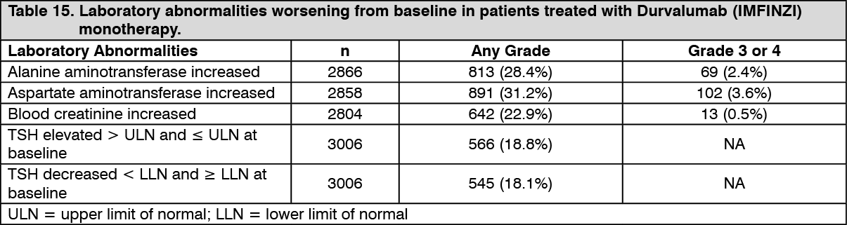 Imfinzi Adverse Reactions | MIMS Philippines