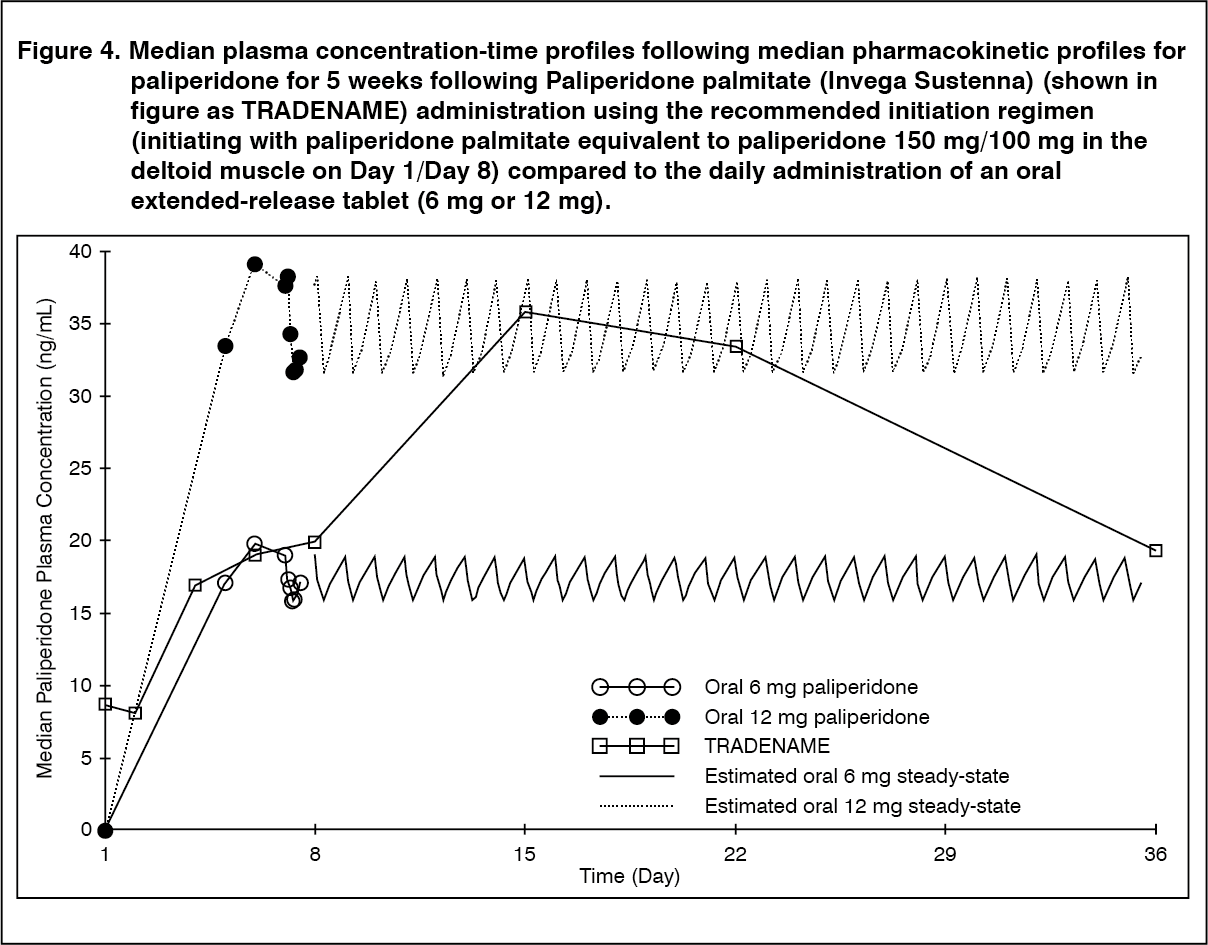 Invega Sustenna Mechanism of Action | MIMS Philippines