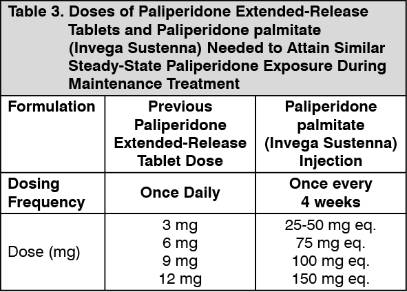 Invega Sustenna Dosage/Direction for Use | MIMS Philippines