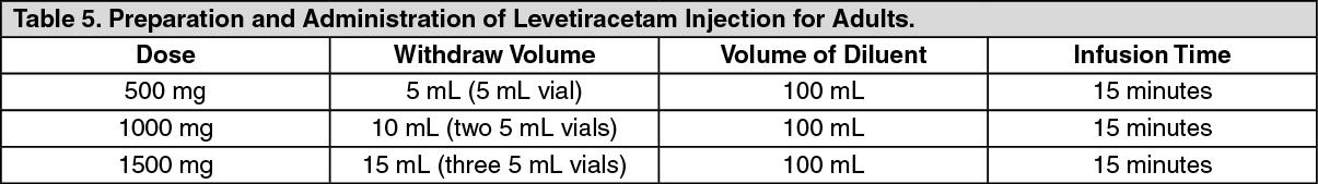 Ivetra/Ivetra-100/Ivetra IV Dosage/Direction for Use | MIMS Philippines