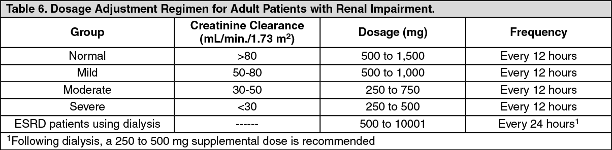 Ivetra/Ivetra-100/Ivetra IV Dosage/Direction for Use | MIMS Philippines