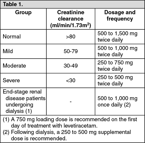 Ivetra/Ivetra-100/Ivetra IV Dosage/Direction for Use | MIMS Philippines