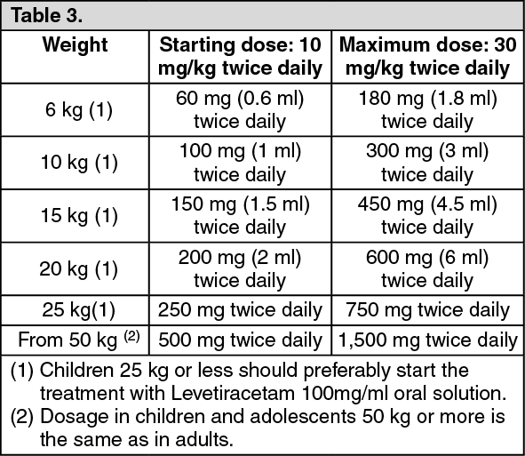 Ivetra/Ivetra-100/Ivetra IV Dosage/Direction for Use | MIMS Philippines