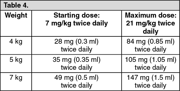 Ivetra/Ivetra-100/Ivetra IV Dosage/Direction for Use | MIMS Philippines