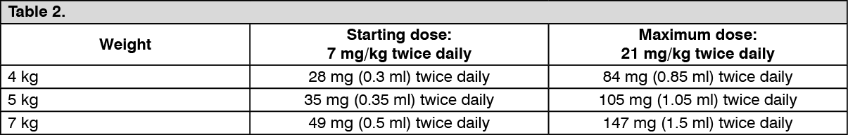 Julitam/Julitam I.V. Dosage/Direction for Use | MIMS Philippines