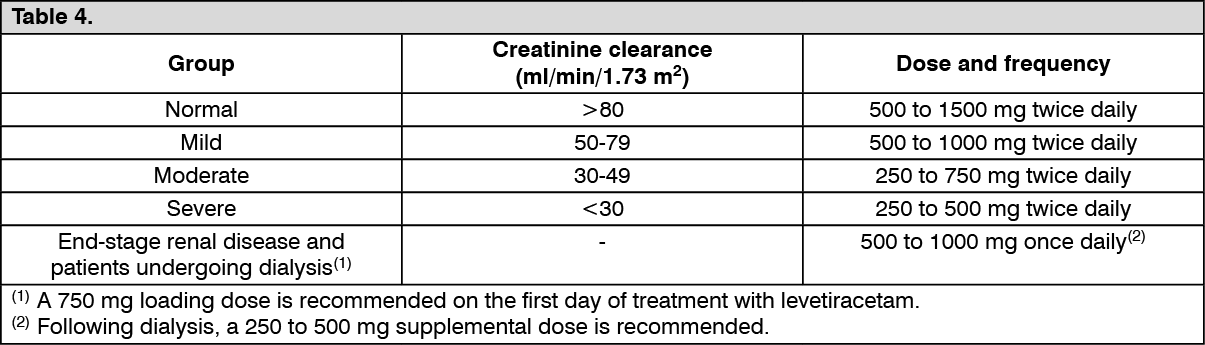 Julitam/Julitam I.V. Dosage/Direction for Use | MIMS Philippines