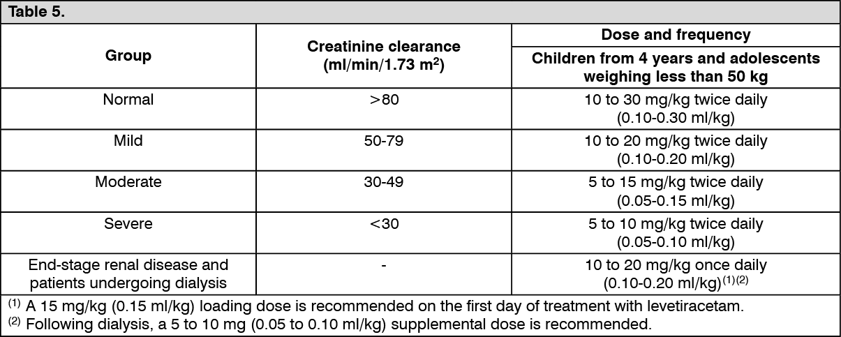 Julitam/Julitam I.V. Dosage/Direction for Use | MIMS Philippines